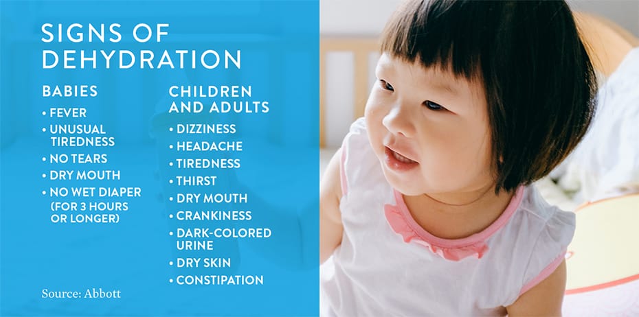 severe dehydration child