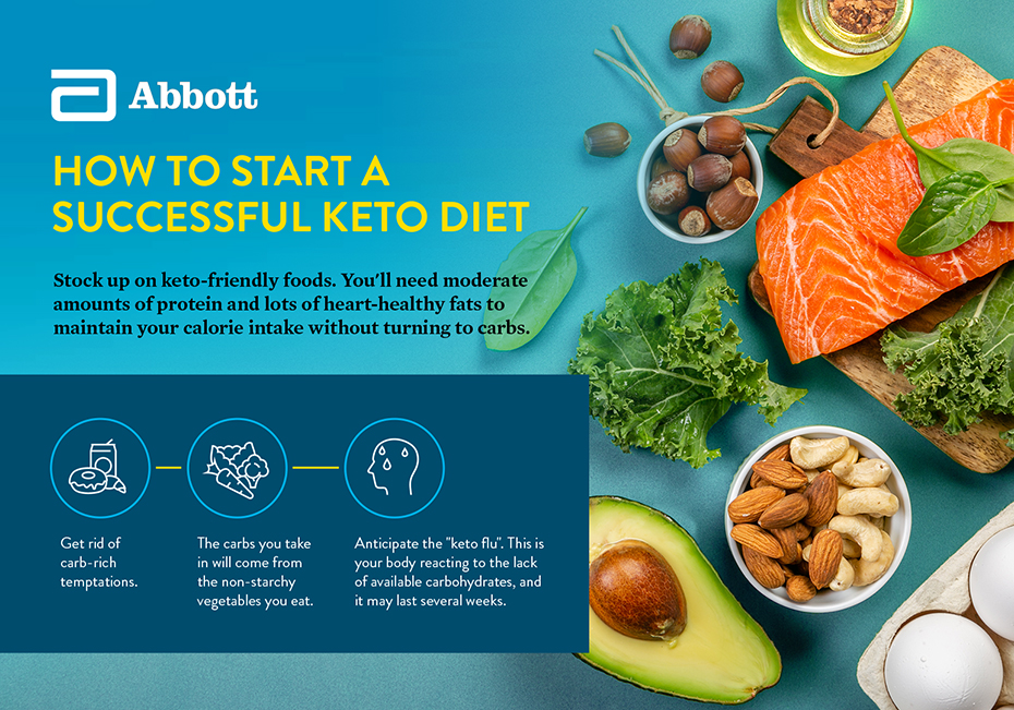How to Start a Keto Diet: 5 Tips for Success