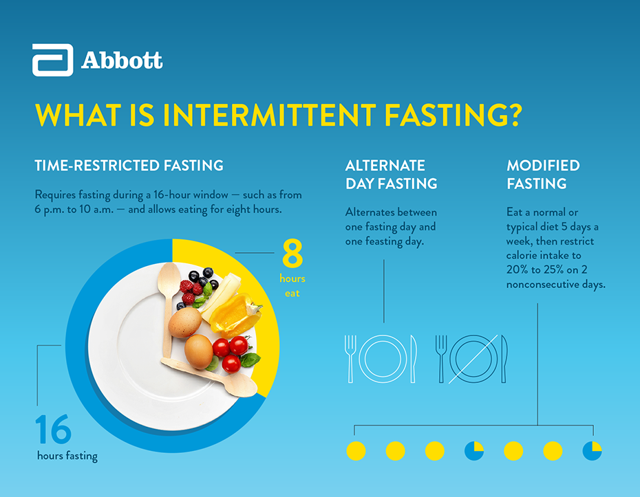 intermittent fasting
