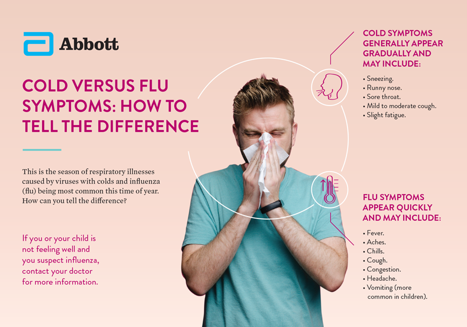 How to Tell the Difference Between Cold and Flu Symptoms